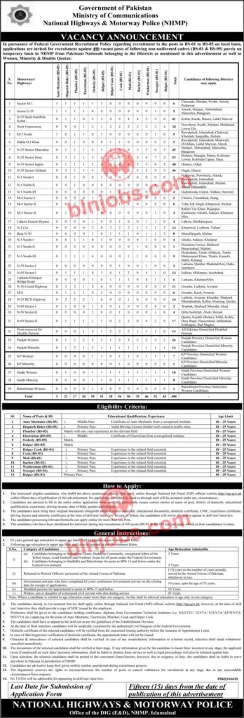 National Highways And Motorway Police NHMP Balochistan Jobs 2022 - Balochistan Jobs
