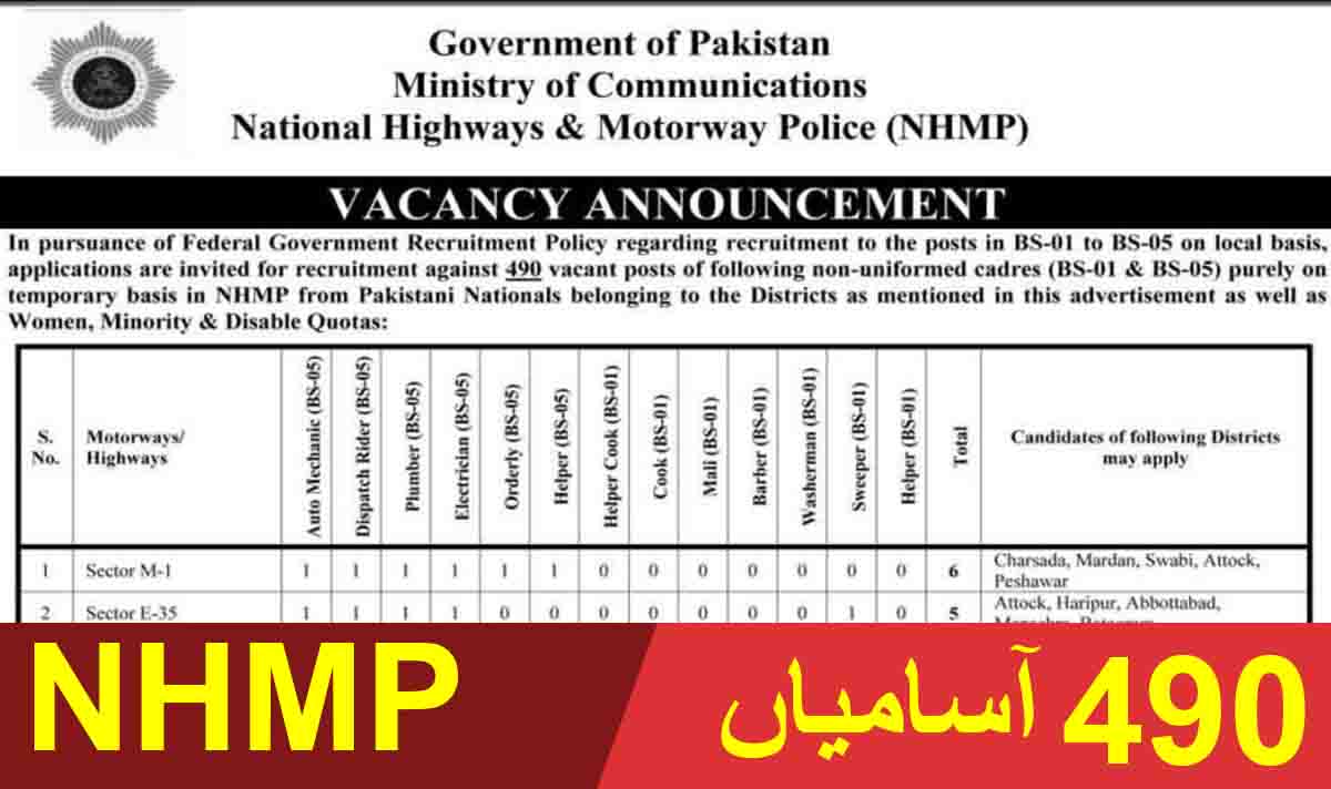 National Highways And Motorway Police NHMP Balochistan Jobs 2022 - Balochistan Jobs