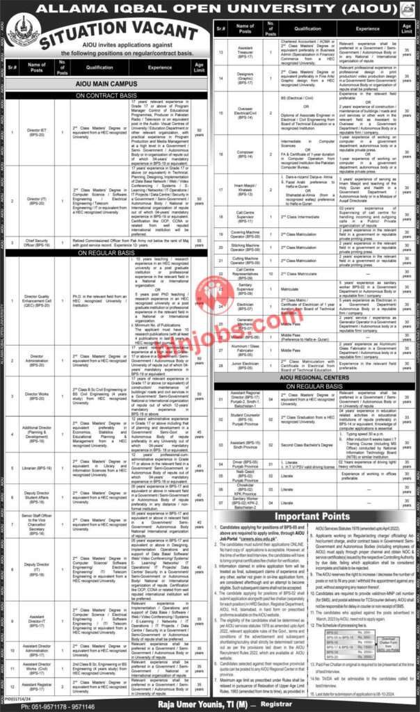 Allama Iqbal Open University AIOU Balochistan Quota Jobs 2024 ...