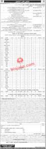 Education Department Surab Jobs 2024 - Balochistan Jobs