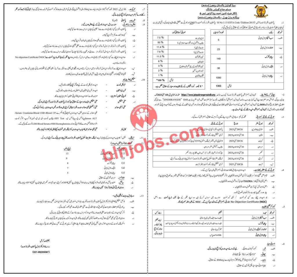 Pakistan Rangers Sindh Jobs 2025 | Sindh Rangers Jobs - Balochistan Jobs