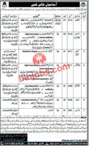 Local Government Department Balochistan Jobs 2025 - Balochistan Jobs