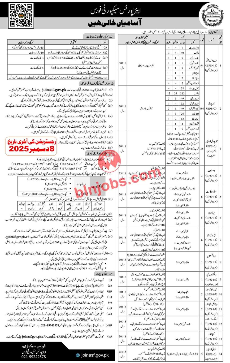Airport Security Force ASF Jobs 2025 - Apply Online - Balochistan Jobs