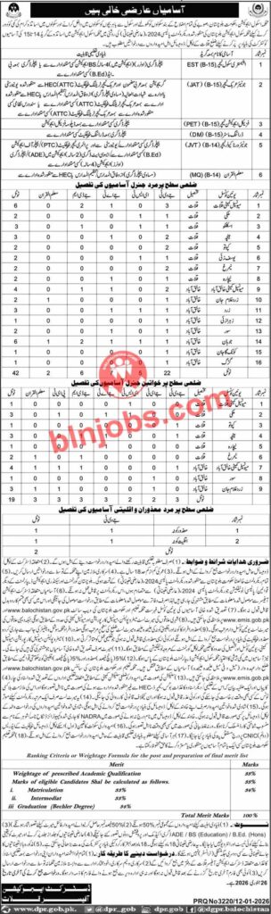 School Education Department Kalat Jobs 2026 - Balochistan Jobs