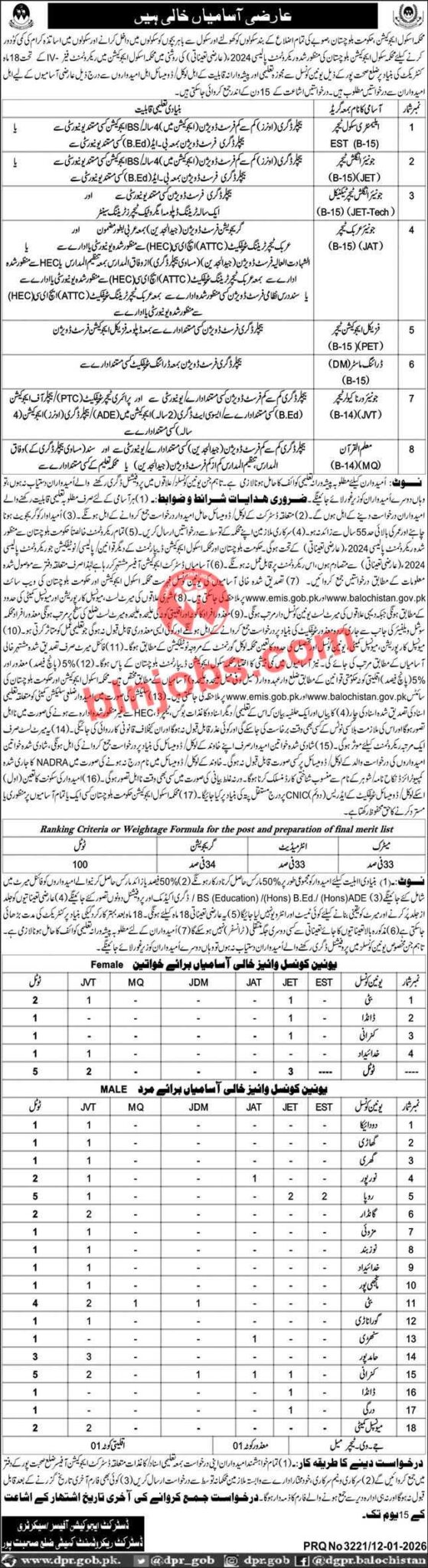 School Education Department Sohbatpur Jobs 2026 - Balochistan Jobs