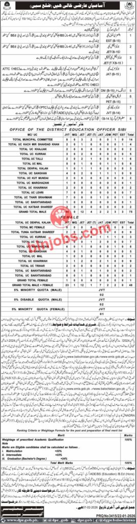 School Education Department Sibi Jobs 2026 - Balochistan Jobs