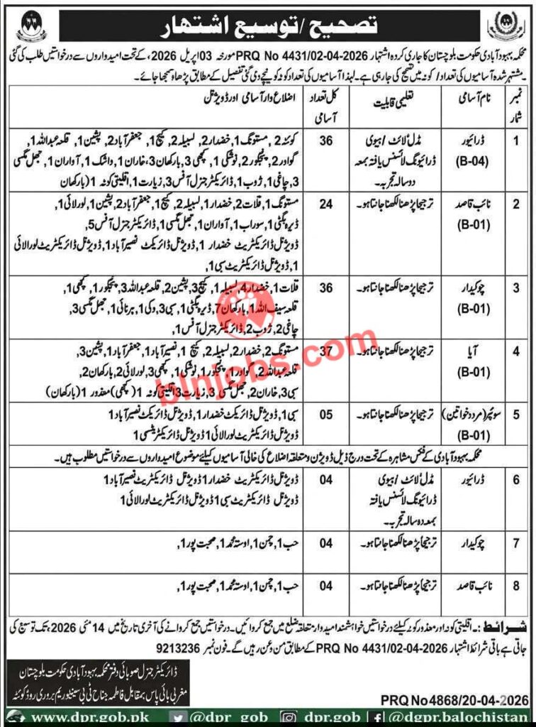 Population Welfare Department Balochistan Jobs 2026 - Balochistan Jobs