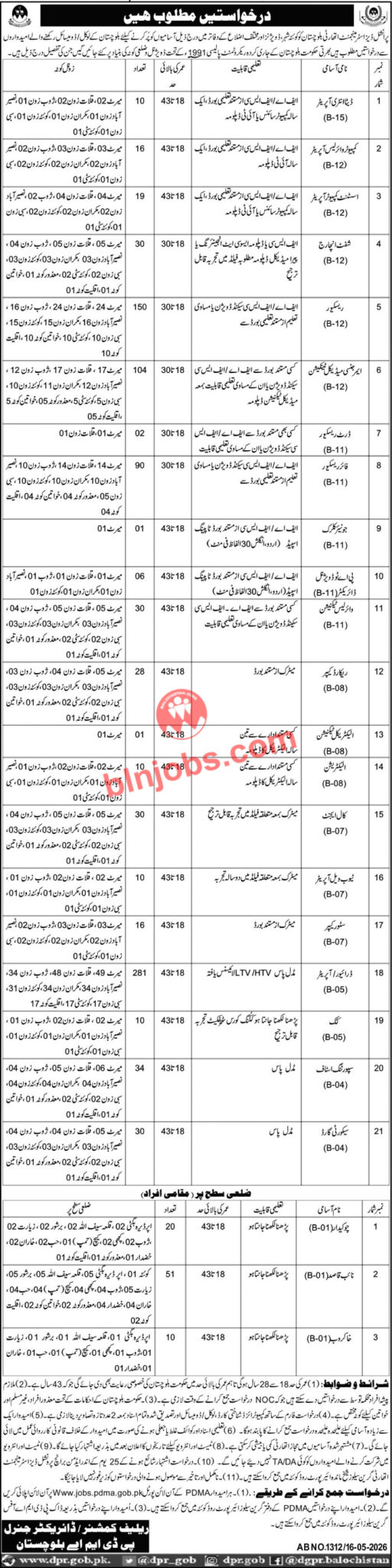 Provincial Disaster Management Authority PDMA Balochistan Jobs 2026 ...